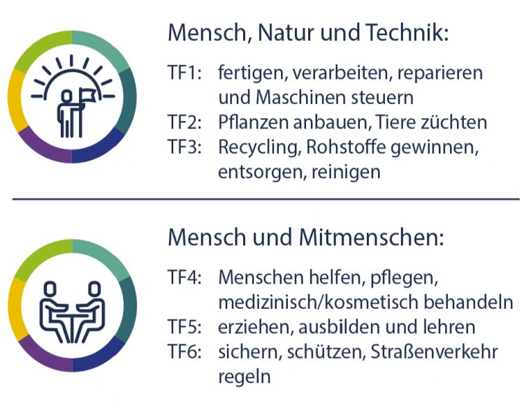 BRAFO - Berufsbildungsakademie "Altmark" GmbHBerufsbildungsakademie ...